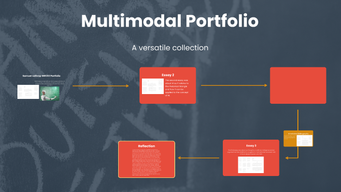 Multimodal Portfolio by Samuel Lathrop on Prezi