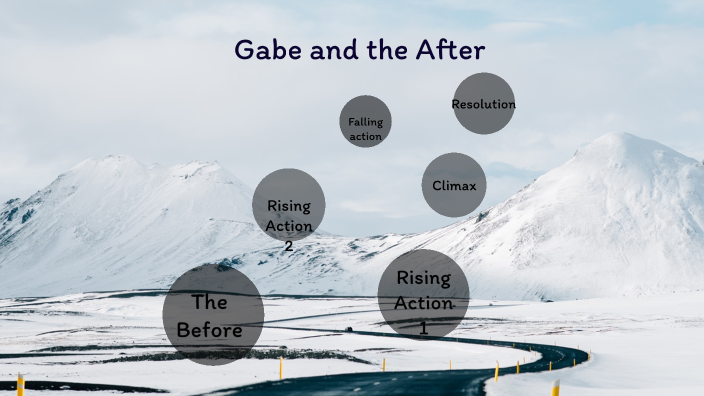 Plot diagram by Isabelle Tygret on Prezi