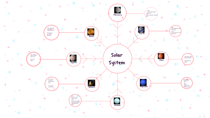 Adrià F - Solar System by Adrià Forcada on Prezi