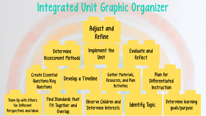 Chapter 3 Graphic Organizer by Emily Carroll on Prezi