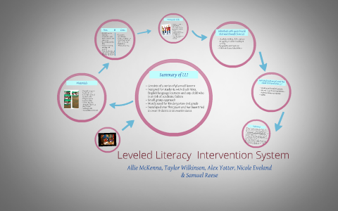 Leveled Literacy Intervention System by Allie McKenna on Prezi