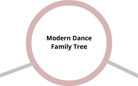 Modern Dance Family Tree by jennifer taveras on Prezi