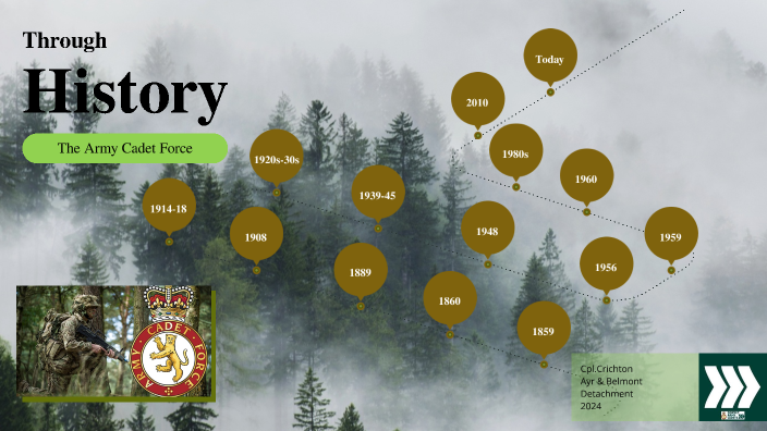 History of the ACF by kelan crichton on Prezi