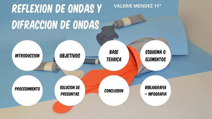 REFLEXION DE ONDAS Y DIFRACCIoN DE ONDAS by Valerie Mendez on Prezi