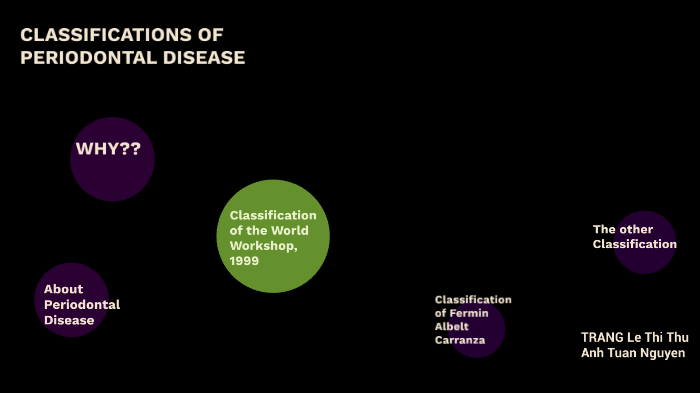 CLASSIFICATIONS OF PERIODONTAL DISEASE by Nhất Lưu on Prezi