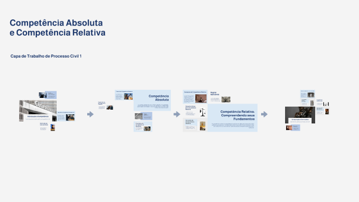 Competência Absoluta e Competência Relativa by Josiane florenciano on Prezi