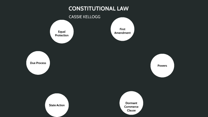 Con Law Mind Map by Cassandra Kellogg on Prezi