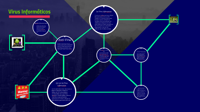 Virus Electronico by jgsfhgjnfdgfg fgbghfg on Prezi
