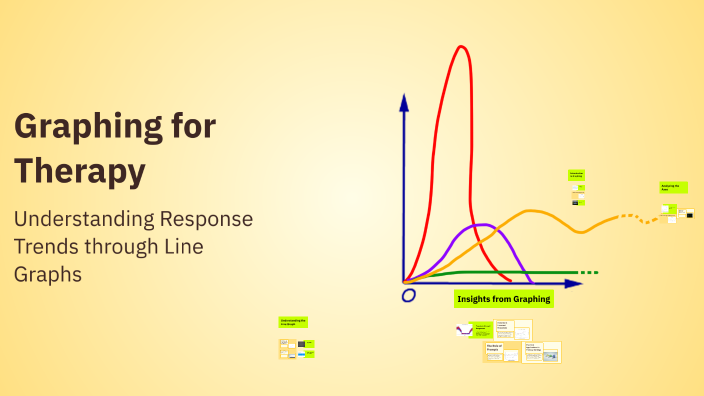 Graphing for Therapy by Alisha Bryant on Prezi