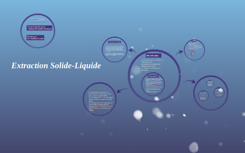 Extraction Solide Liquide by Mohamed Badred-dine El Haouti on Prezi