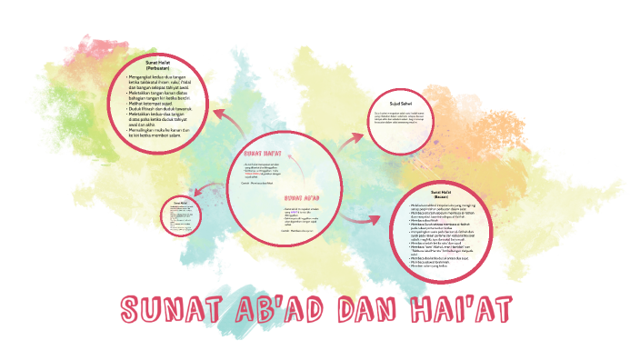 Sunat Ab'ad dan hai'at by MOHAMMAD IQBAL BIN SMAIL @ MAI KPM-Guru on Prezi