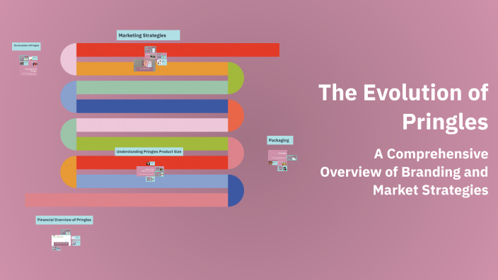 The Evolution of Pringles by XALER on Prezi