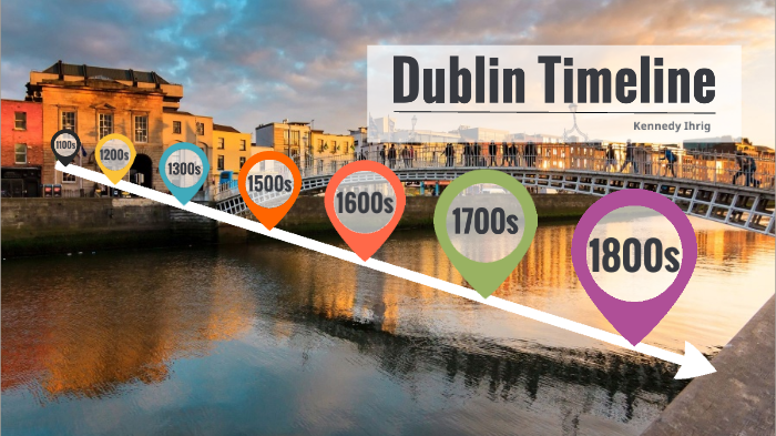 Dublin Timeline by Kennedy Ihrig on Prezi