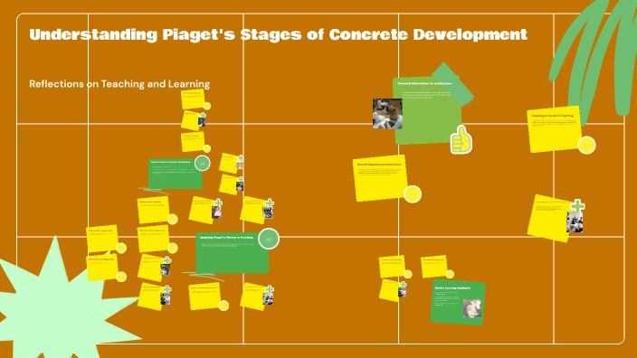 Understanding Piaget's Stages of Concrete Development by Mariah ...