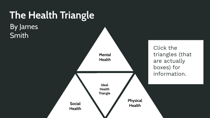 Health Triangle: Health Assignment by James Benjamin Smith [STUDENT] on ...