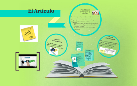 El Artículo by El Articulo on Prezi