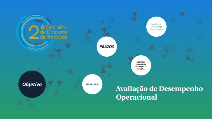 Avaliação de Desempenho Operacional by Guilherme Pereira on Prezi