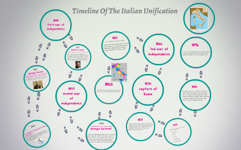 Timeline Of The Italian Unification by daniel scopa on Prezi