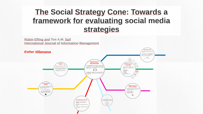 The Social Strategy Cone: Towards a framework for evaluating by Esther ...