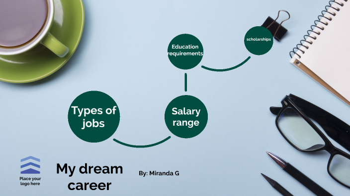 My dream career by Miranda Garcia Rodriguez on Prezi