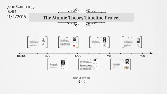 The Atomic Theory Timeline Project by john cummings on Prezi