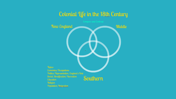 Chapter 5: Colonial Life in the 18th Century by Mr. Demarest on Prezi