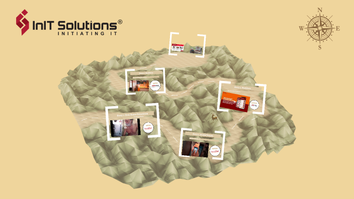 InIT Solutions by Surendranath Kamath on Prezi