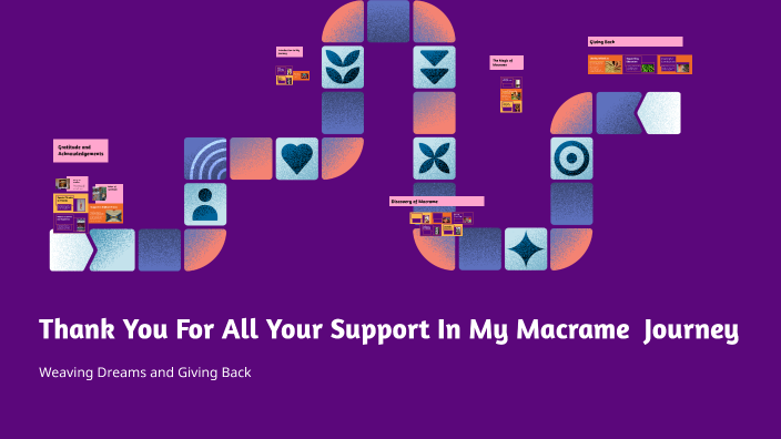 My Macrame Journey Story by Sanjana Kulkarni on Prezi