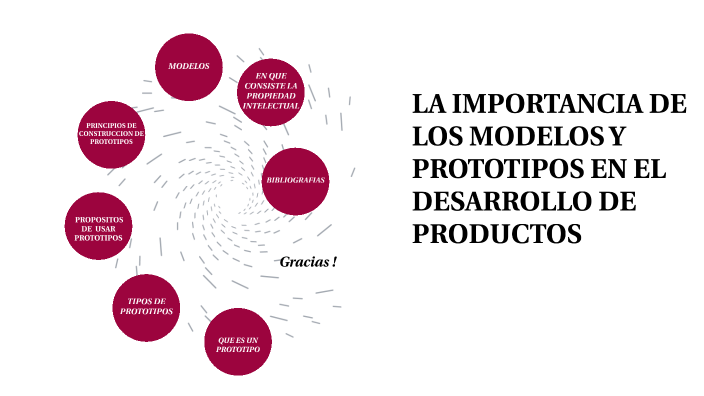 La importancia de los modelos y prototipos en el desarrollo de ...