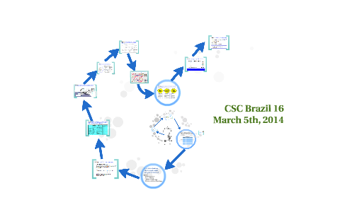 Issue based consulting by Al Turati on Prezi