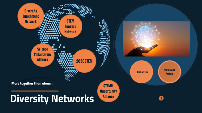 Diversity Networks by Kendall Hageman on Prezi