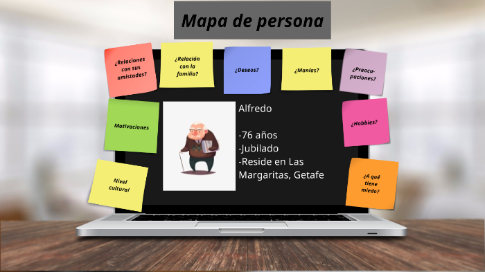 Mapa de persona- Grupo 5 by JAVIER CRUZ RODRIGUEZ on Prezi