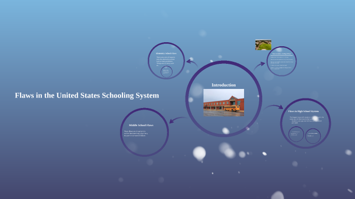 School System Flaws - Speech by Nicholas He on Prezi