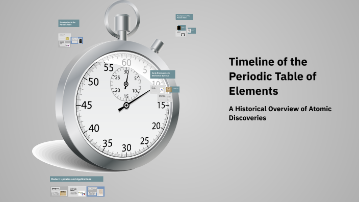 Timeline of the Periodic Table of Elements by Abraham Blanco on Prezi