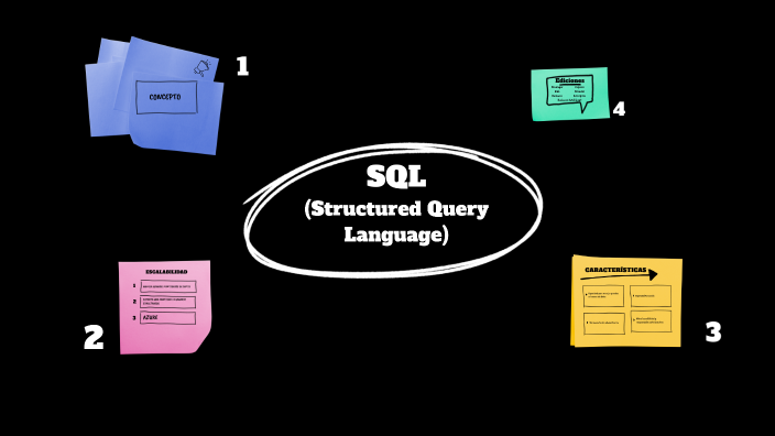 SQL SERVER by Leonardo Millan on Prezi
