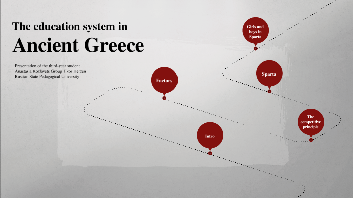 The education system in Ancient Greece by Анастасия Козловец on Prezi