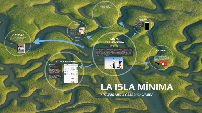 La Isla Mínima: Mapa Transmedia by Sergi Calavera on Prezi