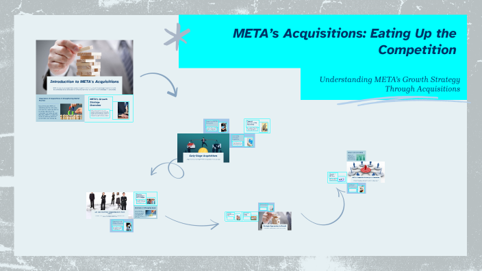 META’s Acquisitions: Eating Up the Competition by ronik gandhi on Prezi