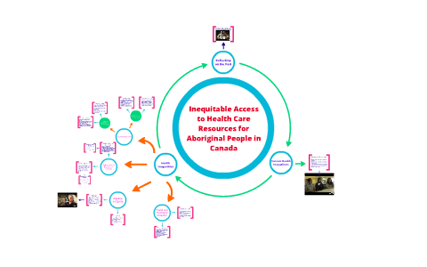 Inequitable Access to Health Care Resources for Aboriginal People in ...