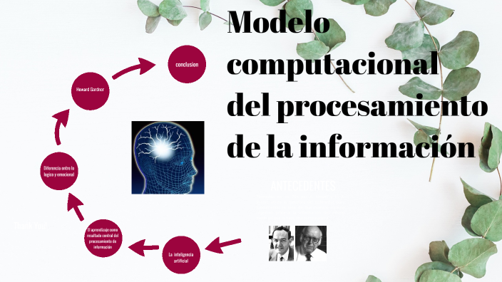 Modelo computacional del procesamiento de la información by yalu Farfan ...