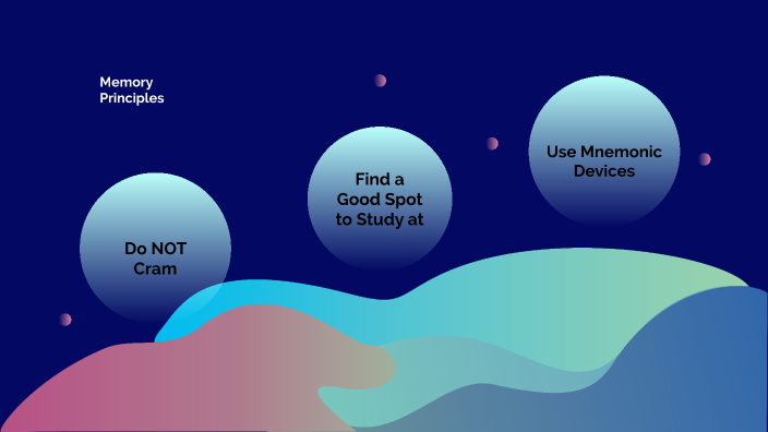 Psychology Memory Poster by Camden Phelan on Prezi
