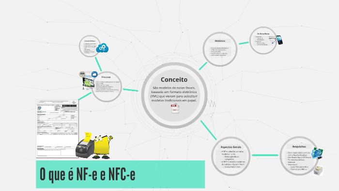O que é NF-e e NFC-e by Hélio Cardoso on Prezi