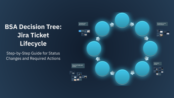BSA Decision Tree: Jira Ticket Lifecycle by Ife Ramsey on Prezi