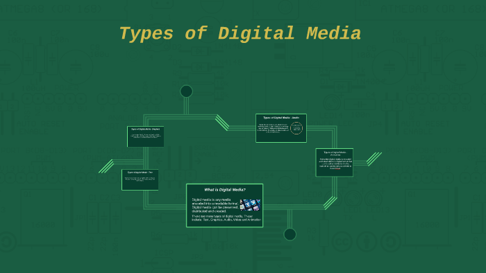Types of Digital Media by Irick Dawinan on Prezi