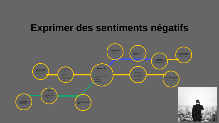 Exprimer les sentiments négatifs by pilar mendez on Prezi