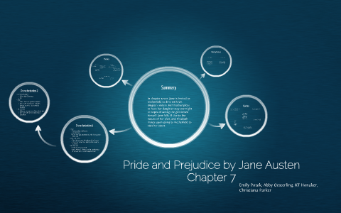 Pride and Prejudice Chapter 7 Project by Abby Oesterling on Prezi