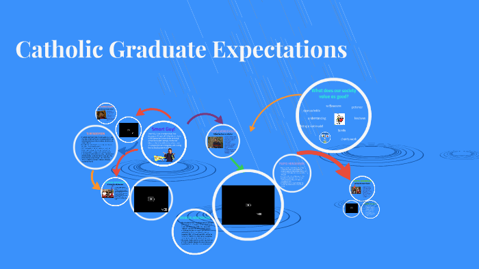 Catholic Graduate Expectations by Serenity Sanchez on Prezi