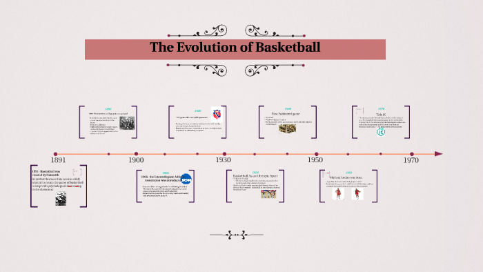 The Evolution of Basketball by Dania Shoaf on Prezi
