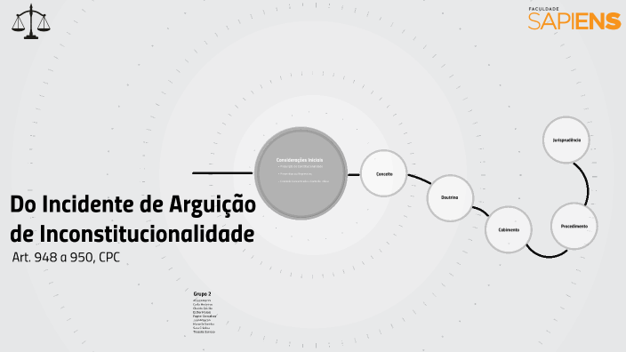 Incidente de Arguição de Inconstitucionalidade by Fagner Ferreira on Prezi