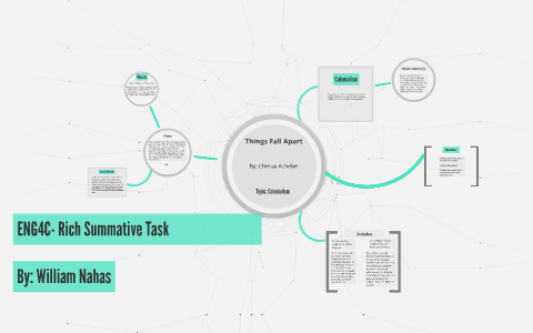 ENG4C- Rich Summative Task by william nahas on Prezi